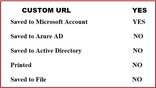 BitLocker Key and Password Recovery Tool [Complete Solution]
