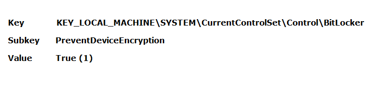 BitLocker Encryption on Windows Dell [Complete Guide]