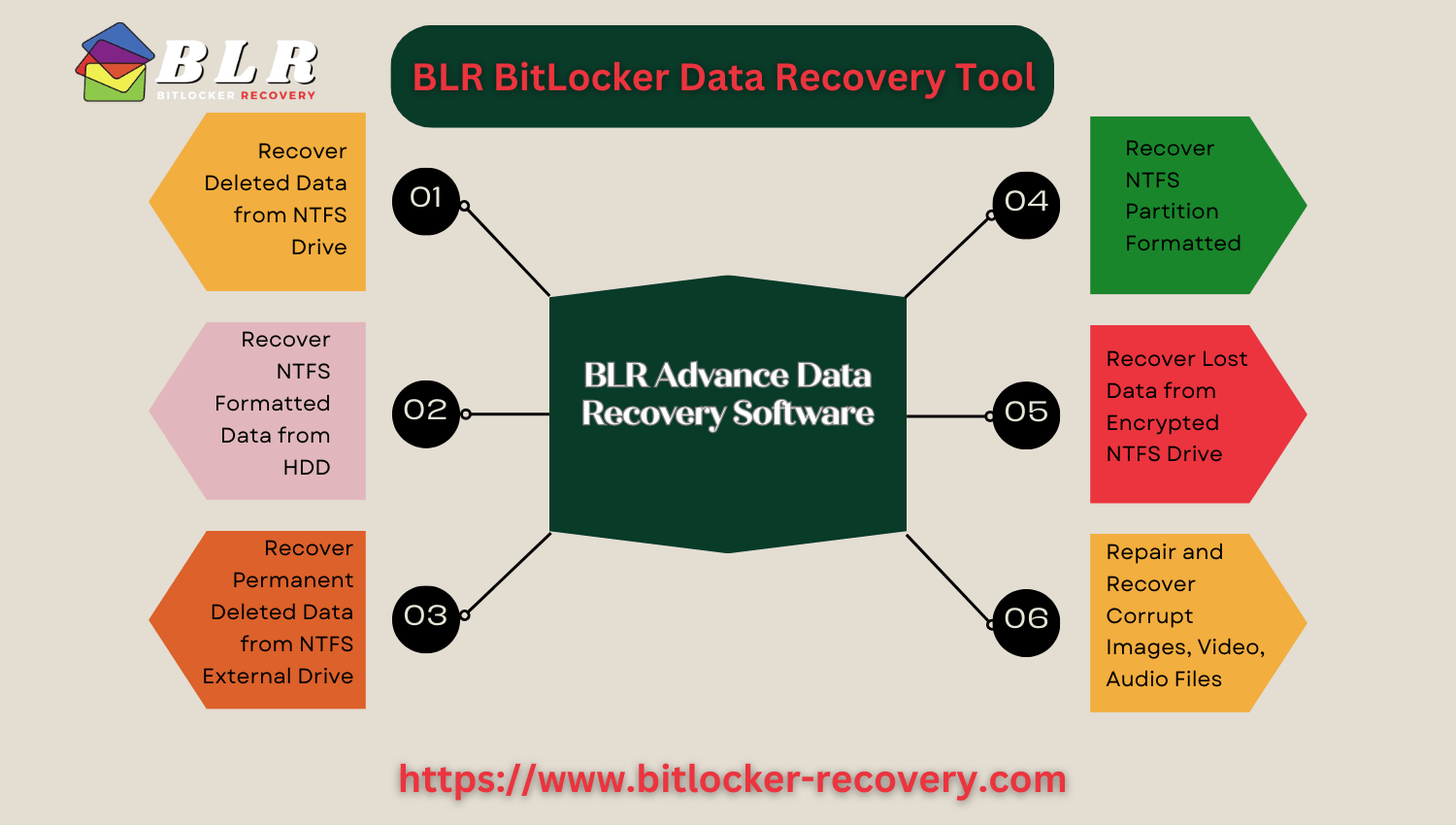 Bitlocker Key Recovery Repair And Unlock Tool
